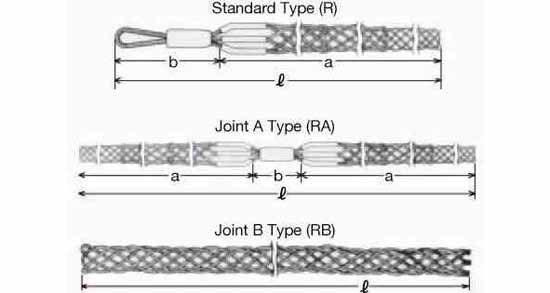 214521 CABLE GRIP STANDARD TYPE RA, FOR ROPE DIA 30-35MM | IMPA Code ...